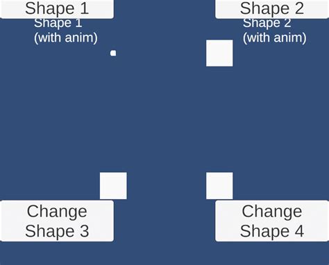 Another Serious Sprite Renderer Issue With Animators In Unity 6 5