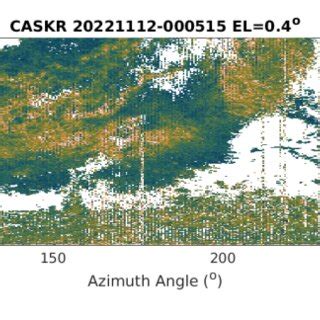 Range Azimuth Radial Velocity Plot From The King City Ontario Weather Download Scientific