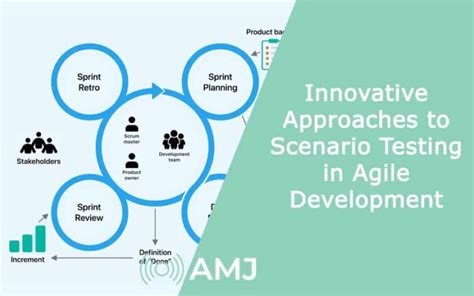 Innovative Approaches To Scenario Testing In Agile Development Amj