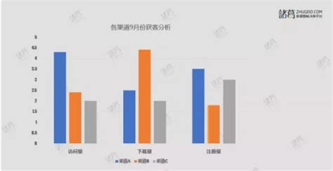 七种常见的数据分析法三对比分析法 知乎