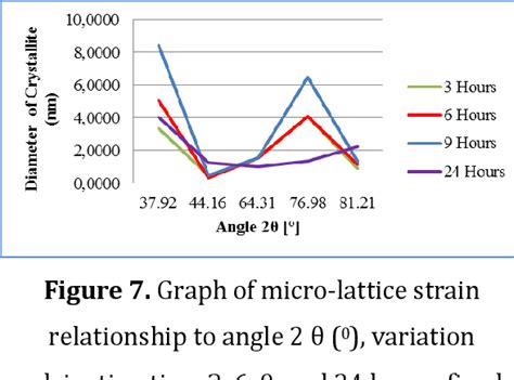 Figure 1 From Analysis Of The Effect Of Calcination Time On