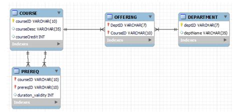 Solved Q Write The SQL Statement To Calculate The Chegg