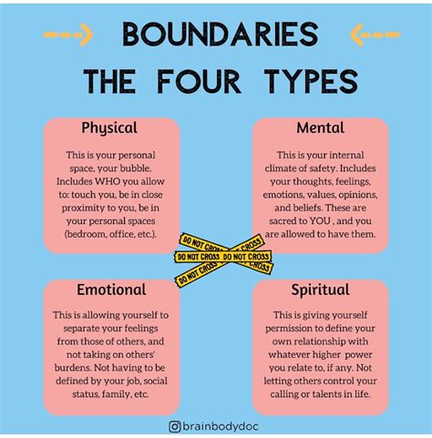 4 Types Of Boundaries Rblackmentalhealth
