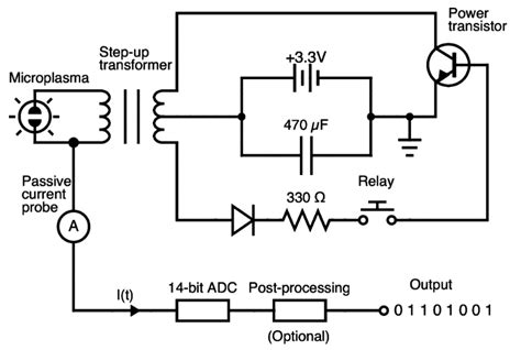 Atmospheric Pressure Air Microplasma Current Time Series For True
