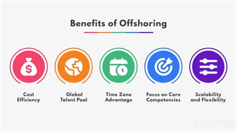 Offshore Software Development Vs Outsourcing Expert Guide 🗺