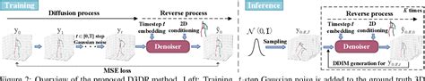 Diffusion Based 3d Human Pose Estimation With Multi Hypothesis Aggregation