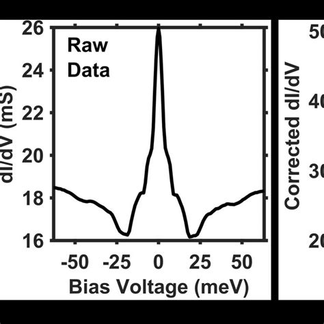 A Circuit Diagram Showing The Need For Voltage Correction B And C Download Scientific