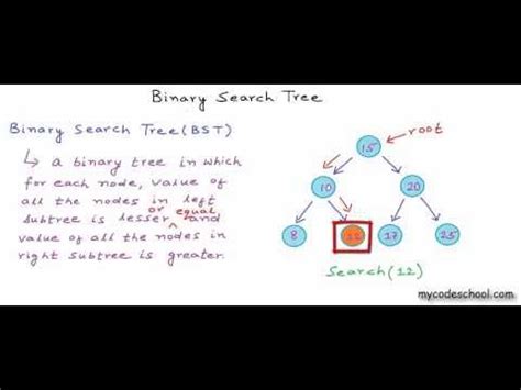 Tree Data Structure InterviewBit