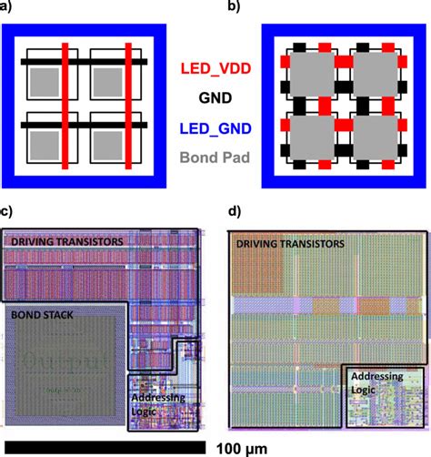 Schematic Of The Design Changes Between A And C Generation 1 CMOS Download Scientific