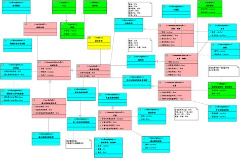 四色原型图进行业务建模的思考