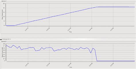 Measurement Of The Injection Efficiency Download Scientific Diagram