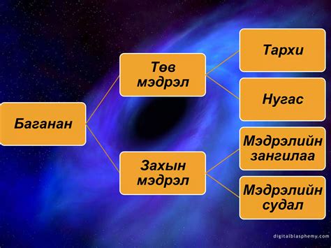 тархины бүтэц Ppsx