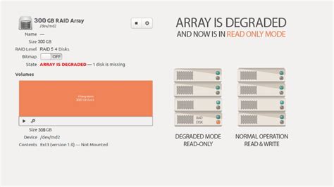 Most Common RAID Failures And Data Recovery Insights Aesonlabs