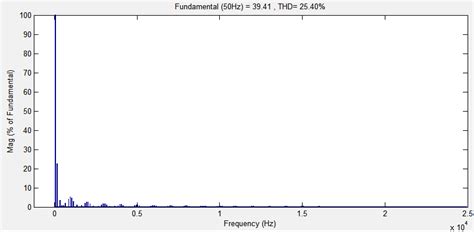 Output Voltage Spectrum R Ohm Download Scientific Diagram