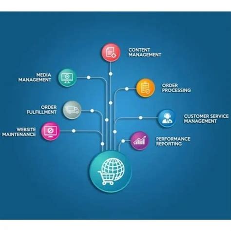 Ehs Platform Service In Begur Bengaluru Deliverain Research And