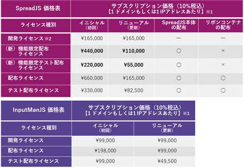 Javascriptライブラリ2製品の最新版を同時リリース！ 高性能スプレッドシート＆入力支援コントロールセット Spreadjs V14j
