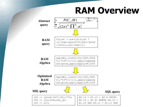Ppt 010604 Ram A Multi Dimensional Array Dbms Powerpoint