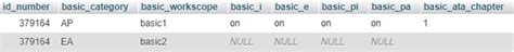 Mysql Checkbox Value Stored In Wrong Place Php Codeigniter Stack