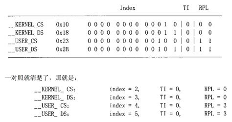 Linux 内核源代码情景分析 Chap 2 存储管理一linux存储管理 源码 Csdn博客