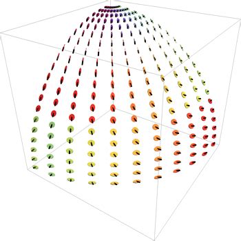 Special Functions Visualizing Vector Spherical Harmonics
