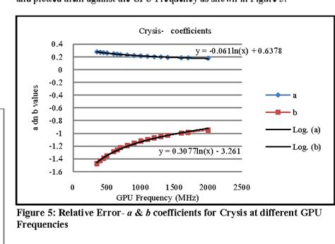 Figure 5 From A Performance Estimation Model For Gpu Based Systems