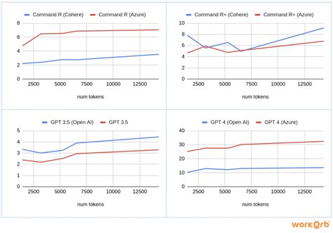 Which Is The Fastest Llm A Comprehensive Benchmark Workorb Blog Which Is The Fastest Llm A Comprehensive Benchmark Workorb Blog
