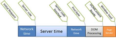 Angularjs Perceived Performance