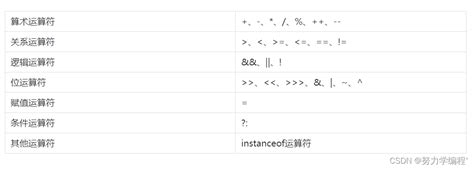 java运算符和表达式 java运算符以及优先级 csdn博客