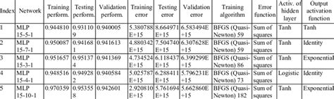 Retained Neural Networks For Import Time Series Smoothing Download