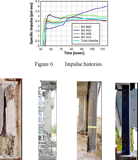 Table 1 From Laboratory Simulation Of Blast Loading OnBuilding And Bridge Structures Semantic
