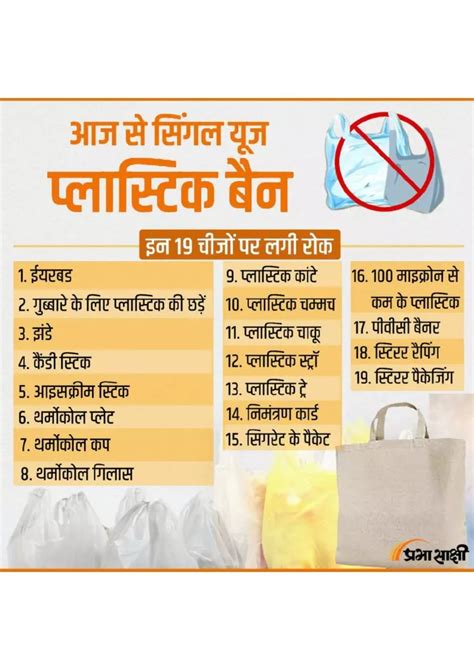 Ppt Ban On Single Use Plastic Infographics In Hindi Powerpoint