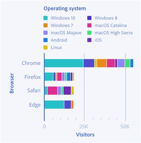 Color For Data Visualization Spectrum