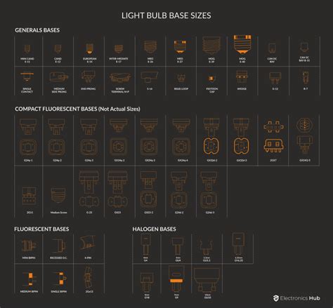Light Bulb Base Guide Find Your Perfect Match Sizes Explained