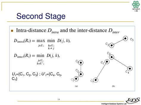 Ppt A Genetic Clustering Algorithm For Data With Non Spherical Shape