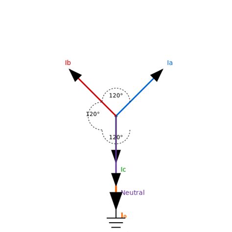Zero Sequence Current Transformers Tutorials On Electronics Next Electronics