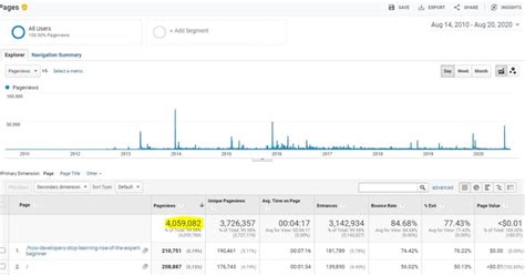 How To Write Technical Blog Posts Concrete Steps Hit Subscribe