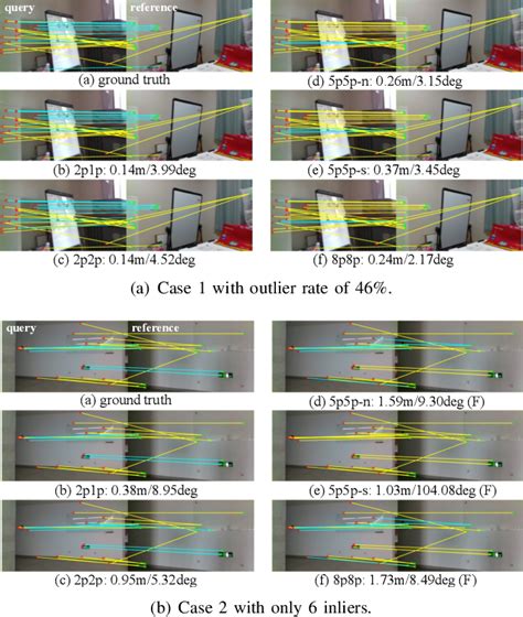 D Model Free Visual Localization System From Essential Matrix Under Local Planar Motion