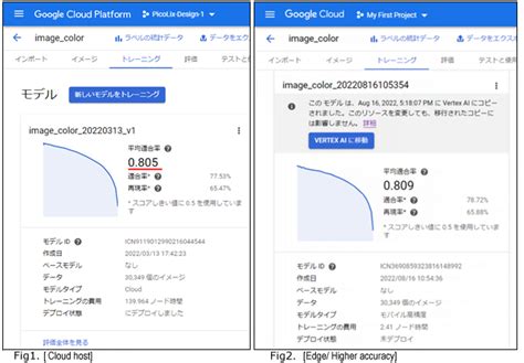 Gcp Automl Visonの学習済みモデルとtensorflowでai画像推論する 初心者向けホームページ＆メールアドレスの作成