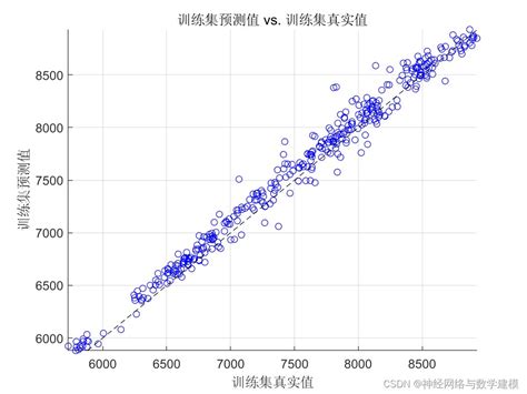 sca cnn lstm多输入时序预测 正余弦优化算法 卷积 长短期神经网络 matlab sac 4个q网络 lstm代码 csdn博客