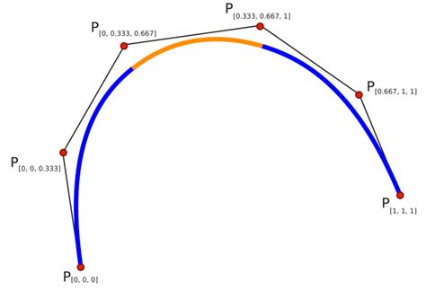 Spline Mathematics Handwiki