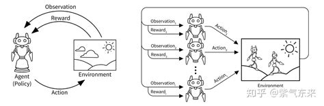大模型智能体 Llm Agent