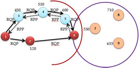 Rpfaodv Route Initialization For Message Broadcast Download