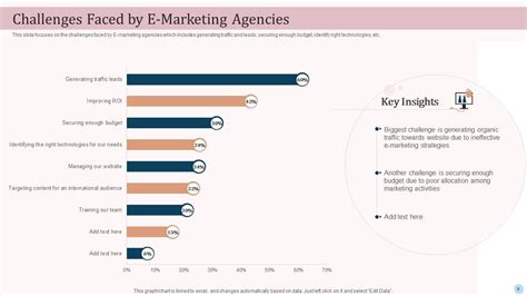 Ecommerce Advertising Platforms In Marketing Powerpoint Presentation Slides PPT PowerPoint