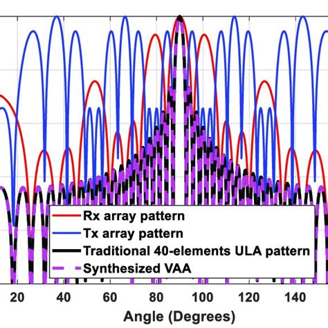 Ir Uwb Radar Features Ir Uwb System Parameters Value Download