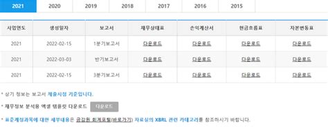 파이썬으로 Dart에서 재무제표 수집하기 코드 포함