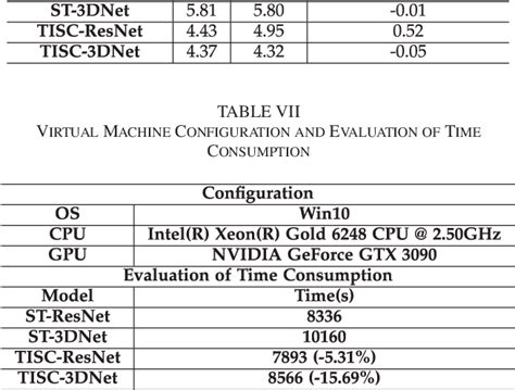 Table Vii From Human Mobility Prediction Based On Trend Iteration Of