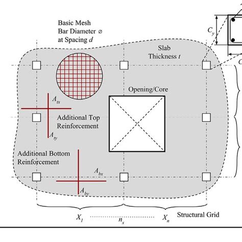 Demonstration Of Structural Optimisation Levels Download Scientific