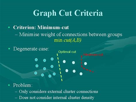 Spectral Clustering Royi Itzhak Spectral Clustering Algorithms That