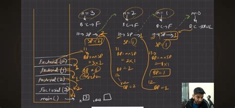 Akash Panchal On Linkedin Dsa Striversseries Learningtocode