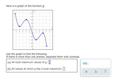 Solved Here Is A Graph Of The Function G Chegg Com